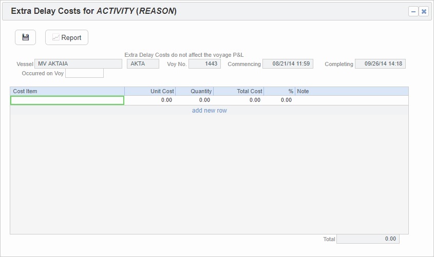 IMOS - Extra Delay Costs